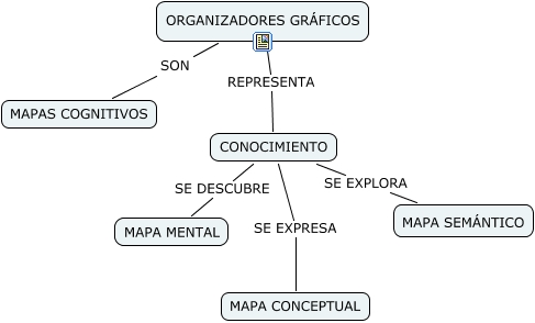 MAPAS CONCEPTUALES